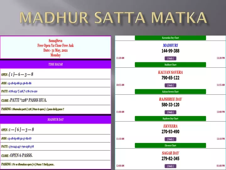 PPT - madhur satta matka, satta matka, kalyan chart PowerPoint ...