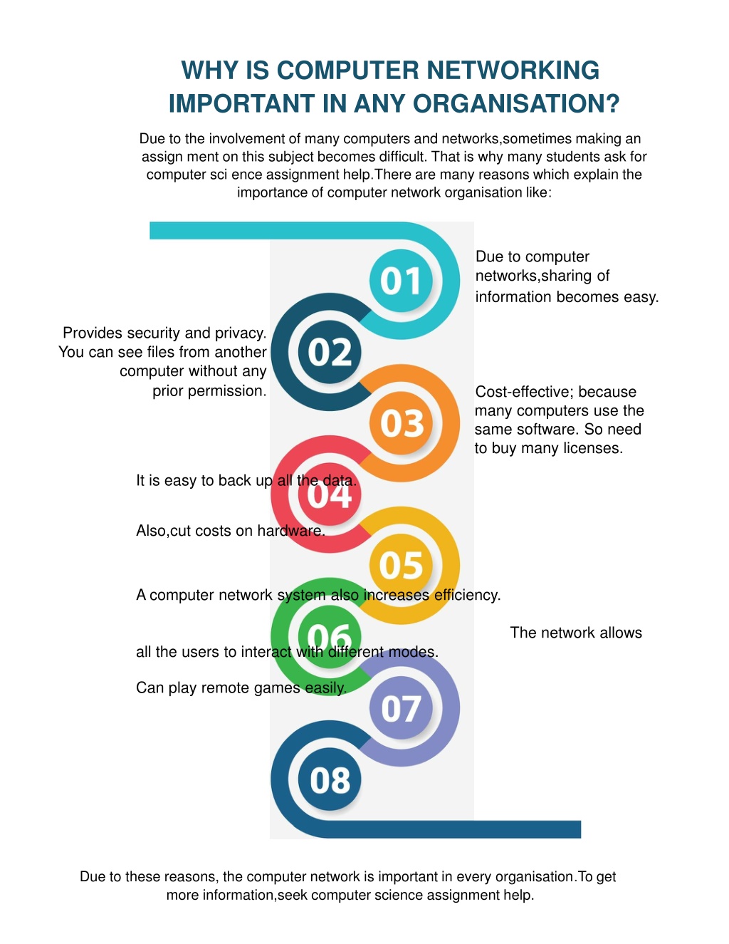 PPT - Why is Computer Networking Important in any Organisation PowerPoint Presentation - ID:11382242