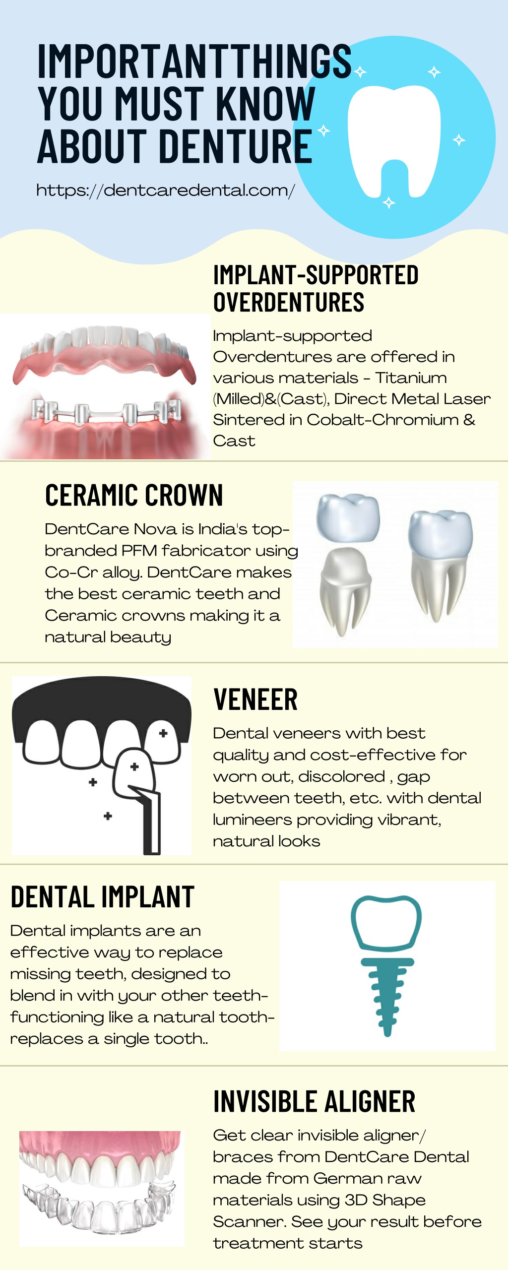 PPT - ImportantThings You Must Know About Denture PowerPoint Presentation - ID:11405609