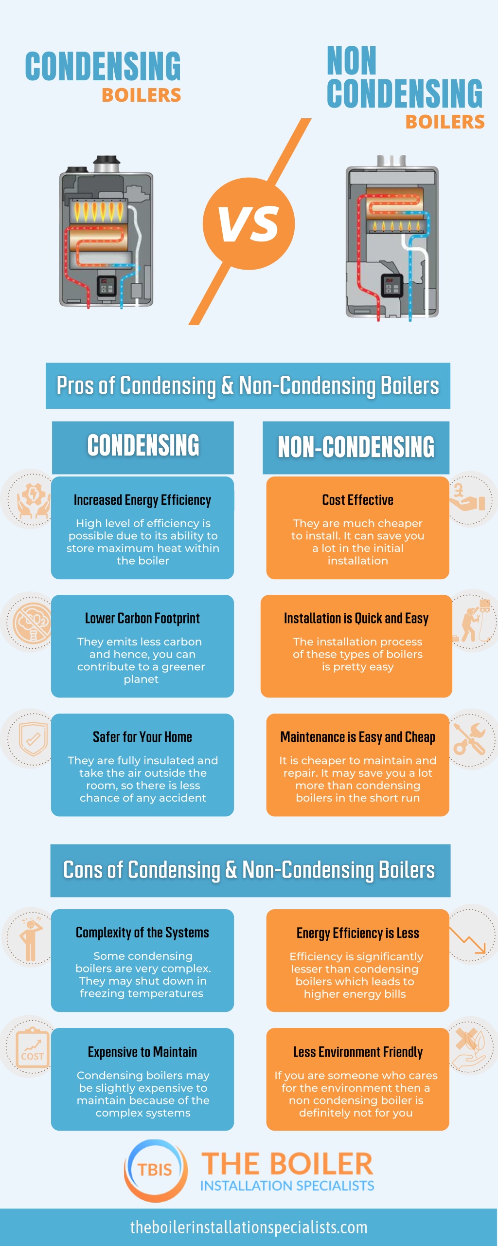 PPT - Condensing Vs Non Condensing Boilers PowerPoint Presentation ...