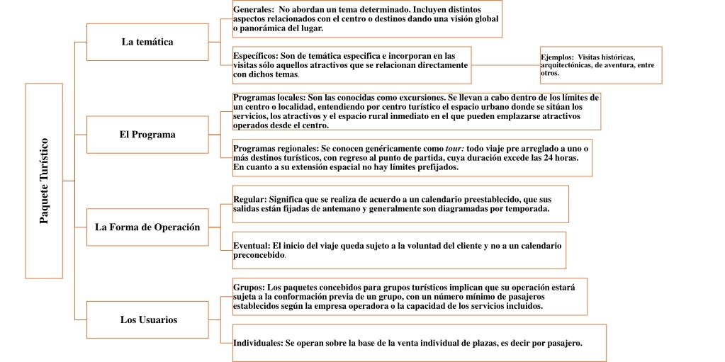 PPT - CUADRO SINOPTICO PowerPoint Presentation, free download - ID:11523210
