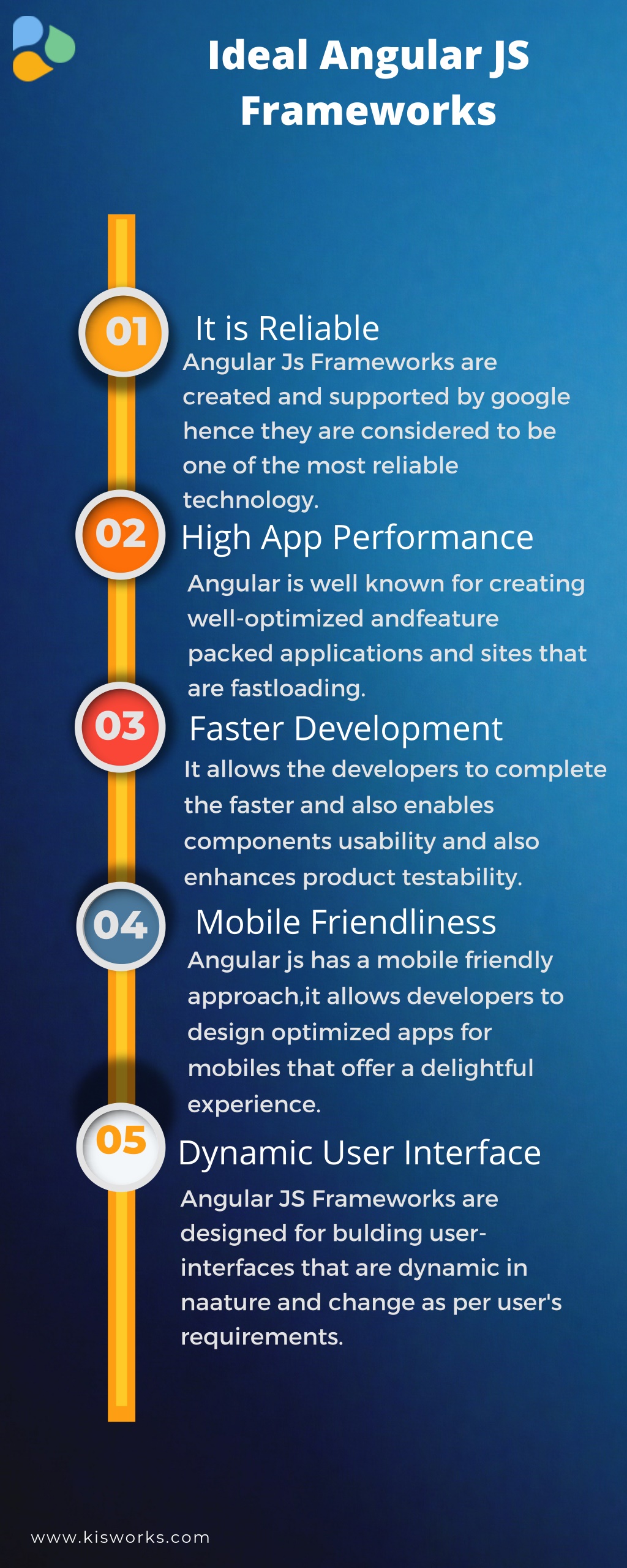 PPT - Ideal Angular js frameworks PowerPoint Presentation, free download - ID:11530184