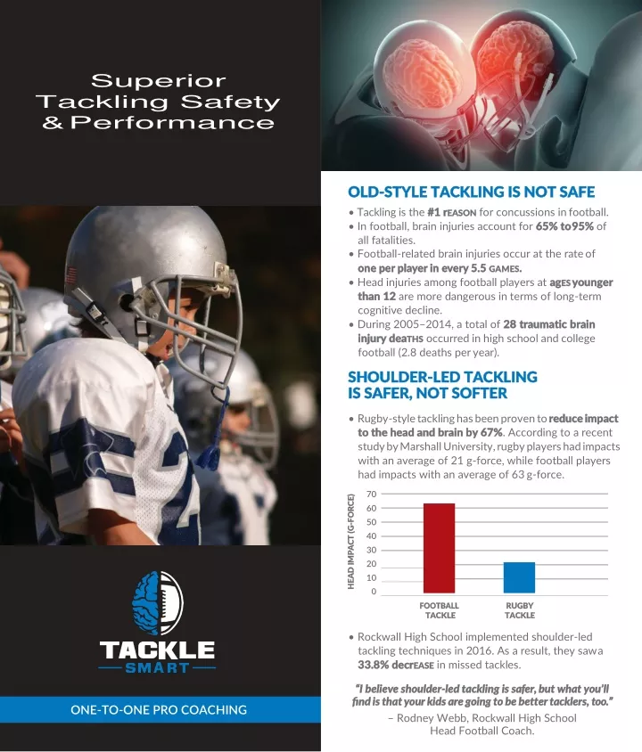 PPT - Superior Tackling Safety & Performance PowerPoint Presentation ...