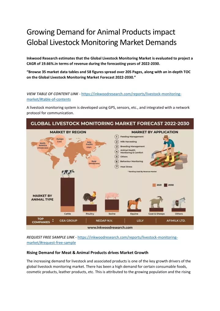 PPT - Global Livestock Monitoring Market | Analysis, Size, Growth ... PPT - Global Livestock Monitoring Market | Analysis, Size, Growth ...