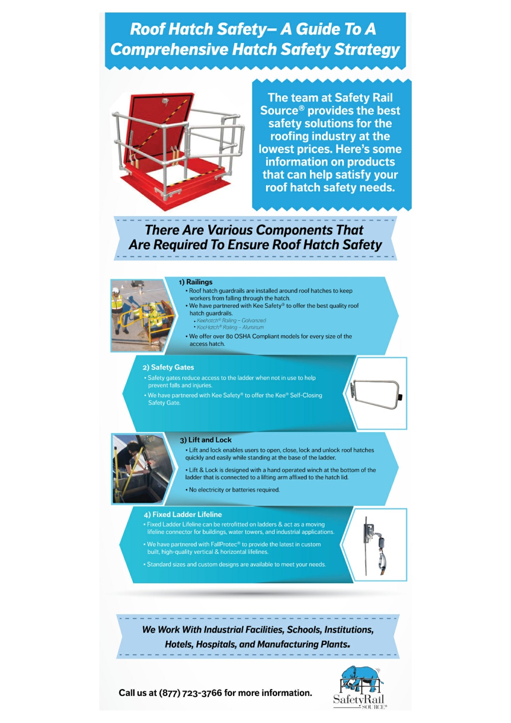 PPT - Roof Hatch Safety - A Guide To A Comprehensive Hatch Safety ...