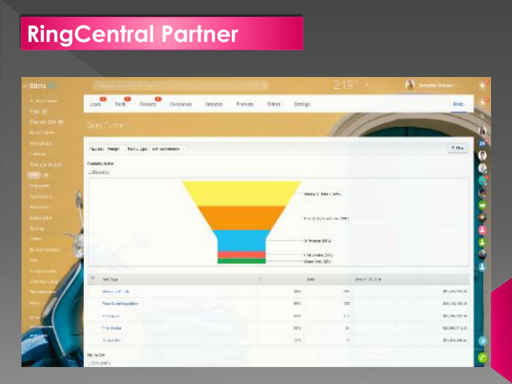 PPT - RingCentral Partner PowerPoint Presentation, free download - ID ...