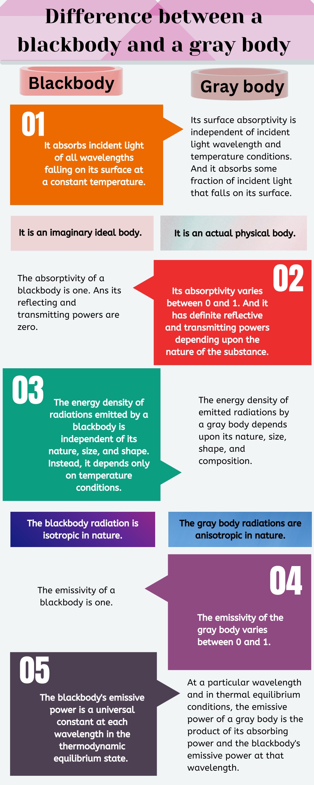 PPT - Difference between a blackbody and a gray body PowerPoint ...