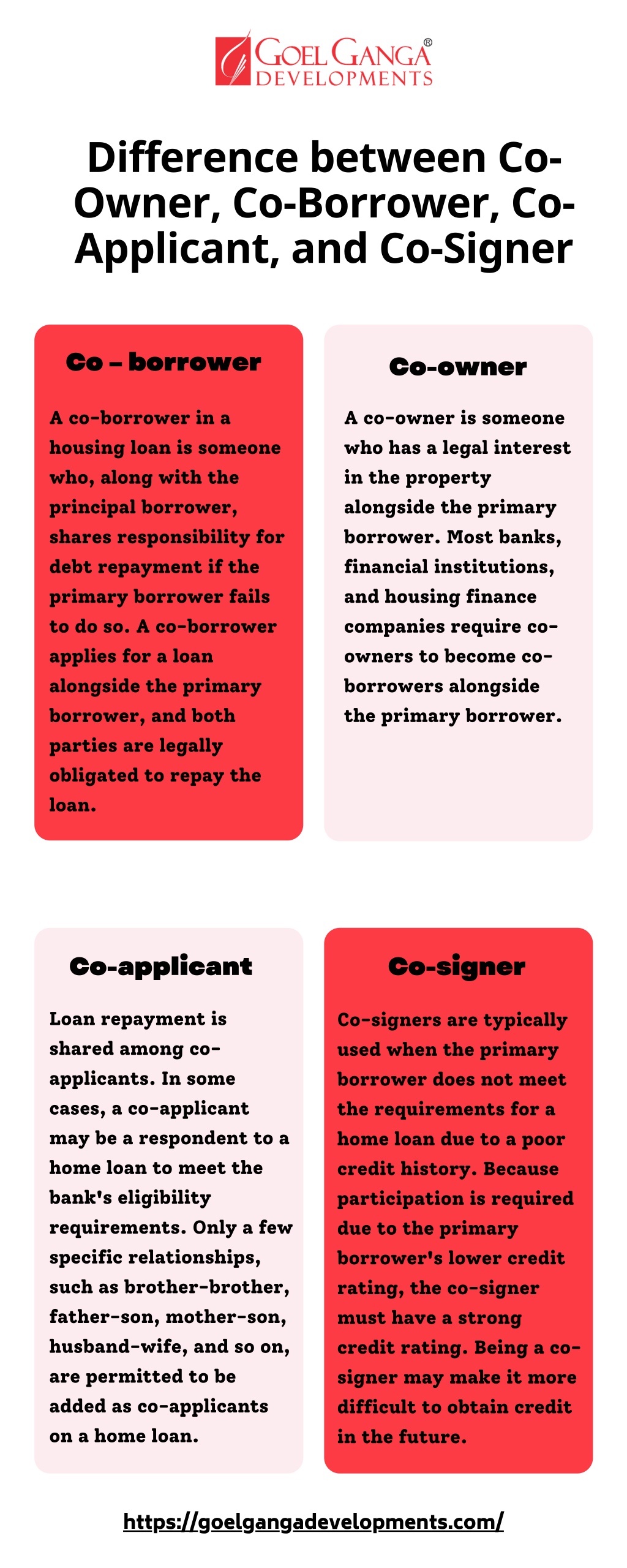 PPT - Difference between Co-Owner, Co-Borrower, Co-Applicant, and Co-Signer PowerPoint ...