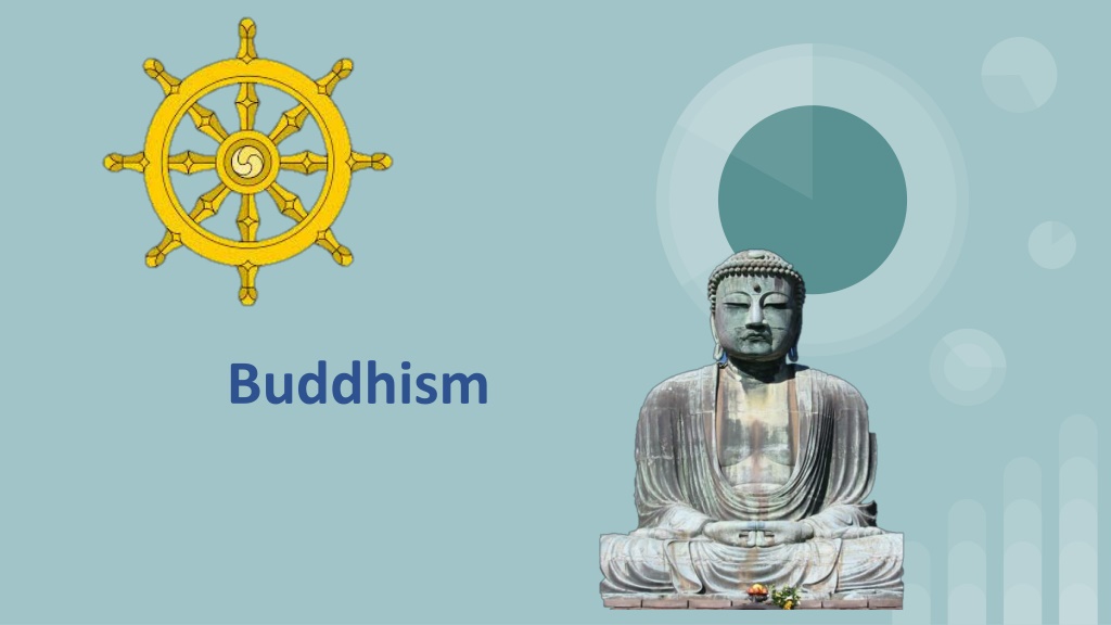 PPT - 5.4 Buddhism Intro Slideshow PowerPoint Presentation, free ...