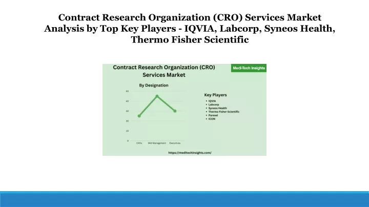 PPT - Global Contract Research Organization (CRO) Services Market ...