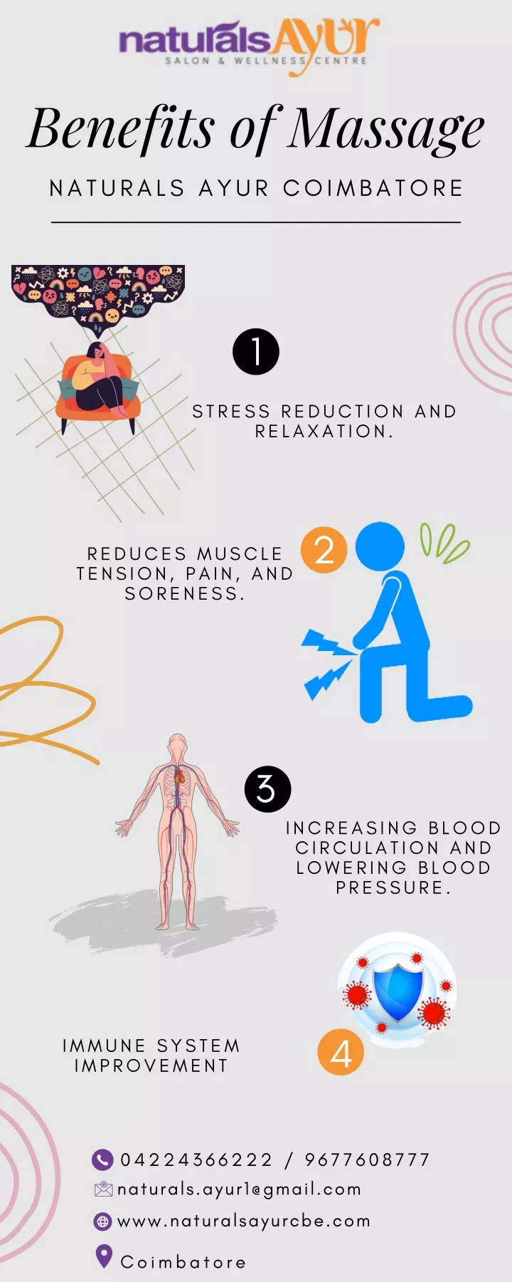 Ppt Benefits Of Massage Ayurvedic Massage Centre In Coimbatore Naturals Powerpoint