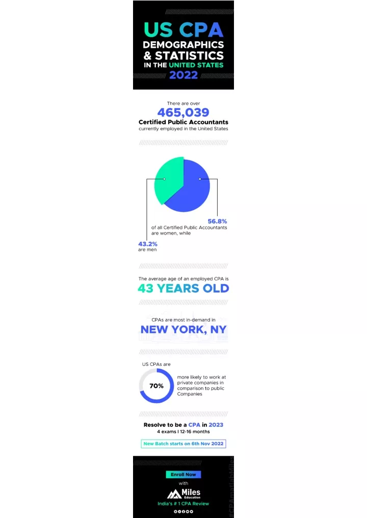 PPT - US CPA demographics and statistics in the United States - 2022 ...