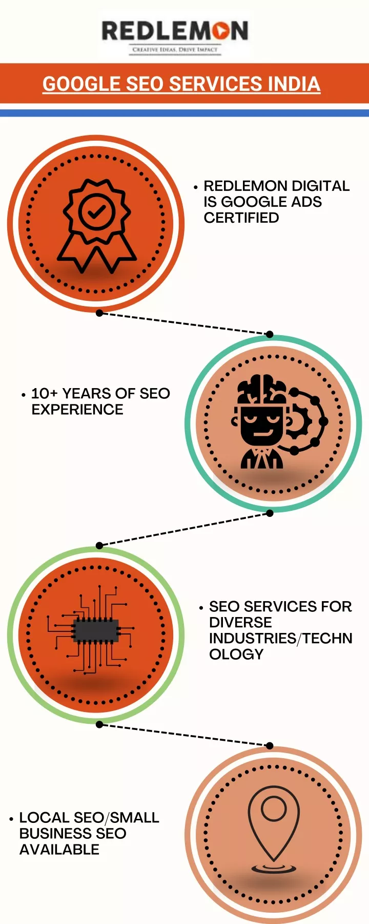PPT - Google SEO Services India PowerPoint Presentation, free download ...