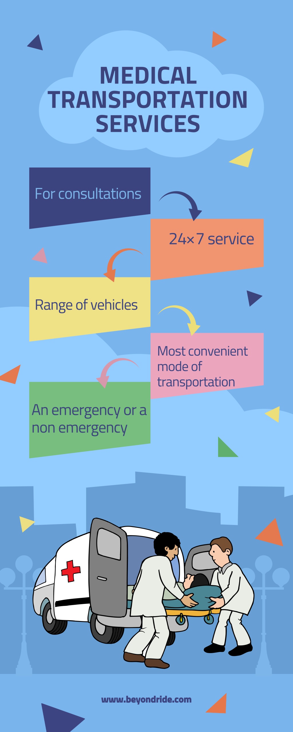 PPT - MEDICAL TRANSPORTATION SERVICES PowerPoint Presentation, free ...