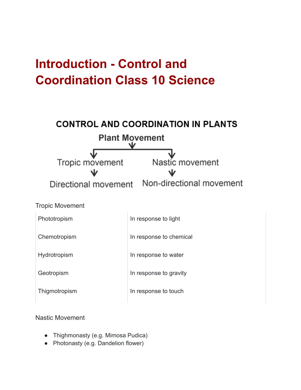 Ppt Introduction Control And Coordination Class 10 Science