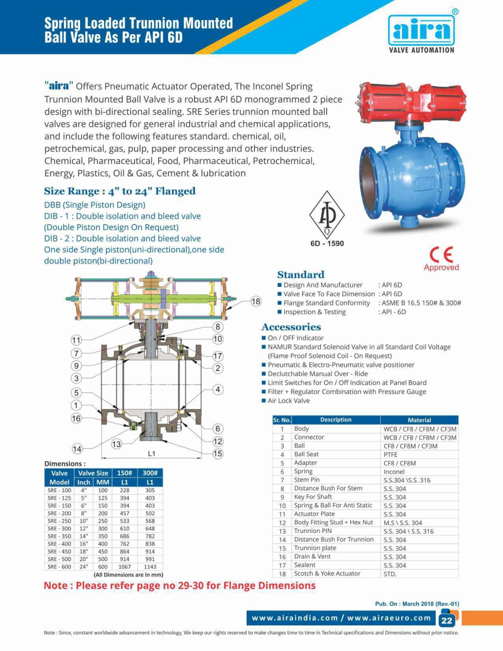 PPT - Trunnion Mounted Ball Valve PowerPoint Presentation, free download - ID:11770248