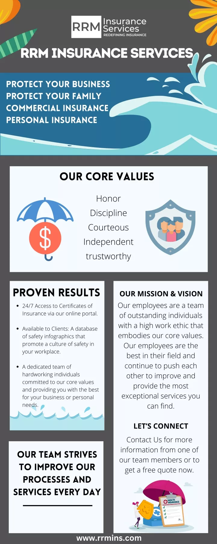 PPT - RRM Insurance Services - The Best insurance company PowerPoint ...