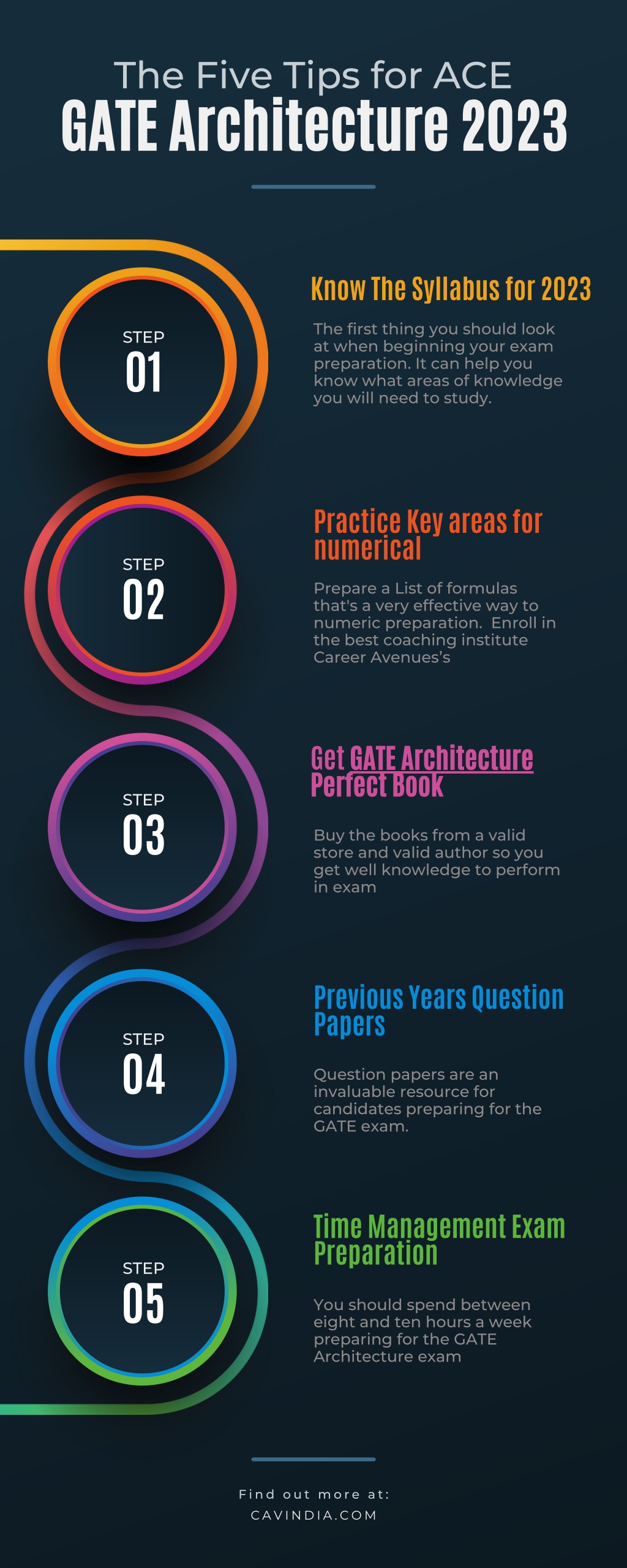 PPT - GATE Architecture and Planning Preparation Tips for ACE in GATE ...