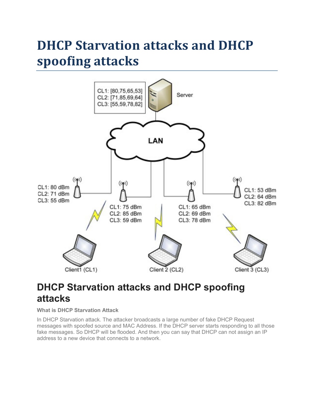 PPT - DHCP Starvation attacks and DHCP spoofing attacks PowerPoint Presentation - ID:11797222