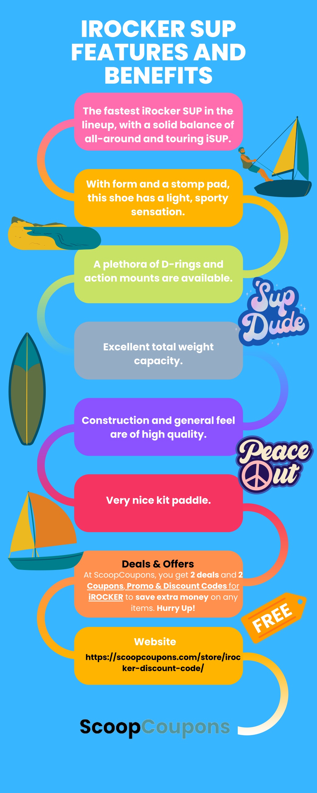 PPT - iROCKER Sup Features and Benefits PowerPoint Presentation, free ...
