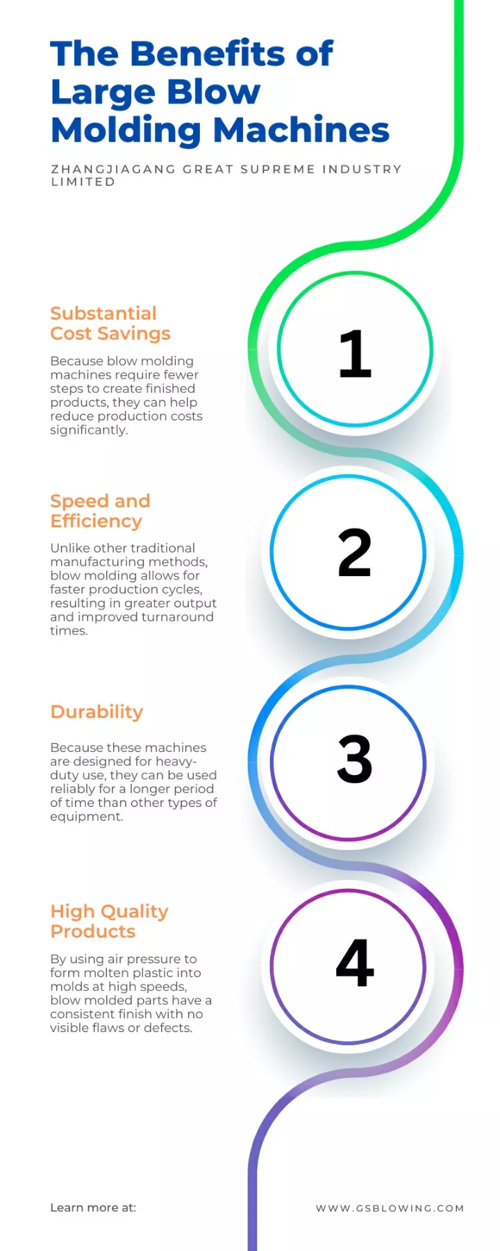 PPT - The Benefits of Large Blow Molding Machines - GS Machinery ...