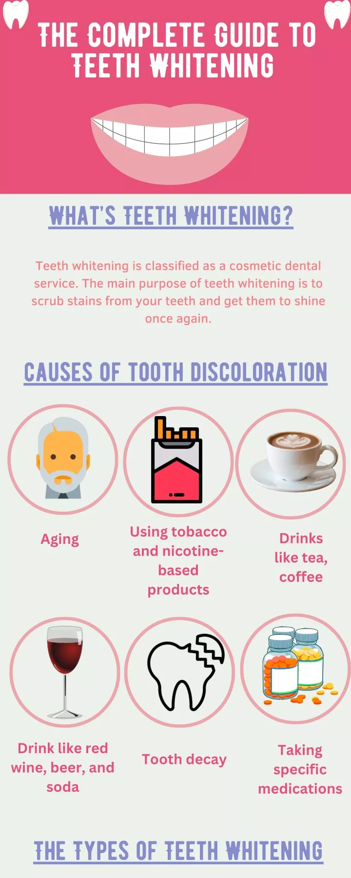 Ppt The Complete Guide To Teeth Whitening All You Need To Know