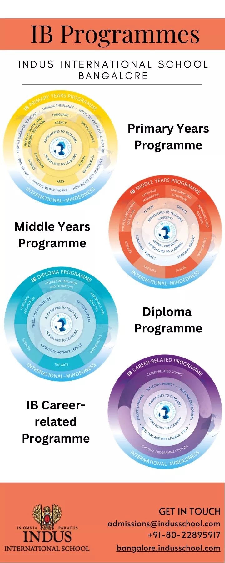 PPT - IB Programmes- Indus International School Bangalore PowerPoint ...