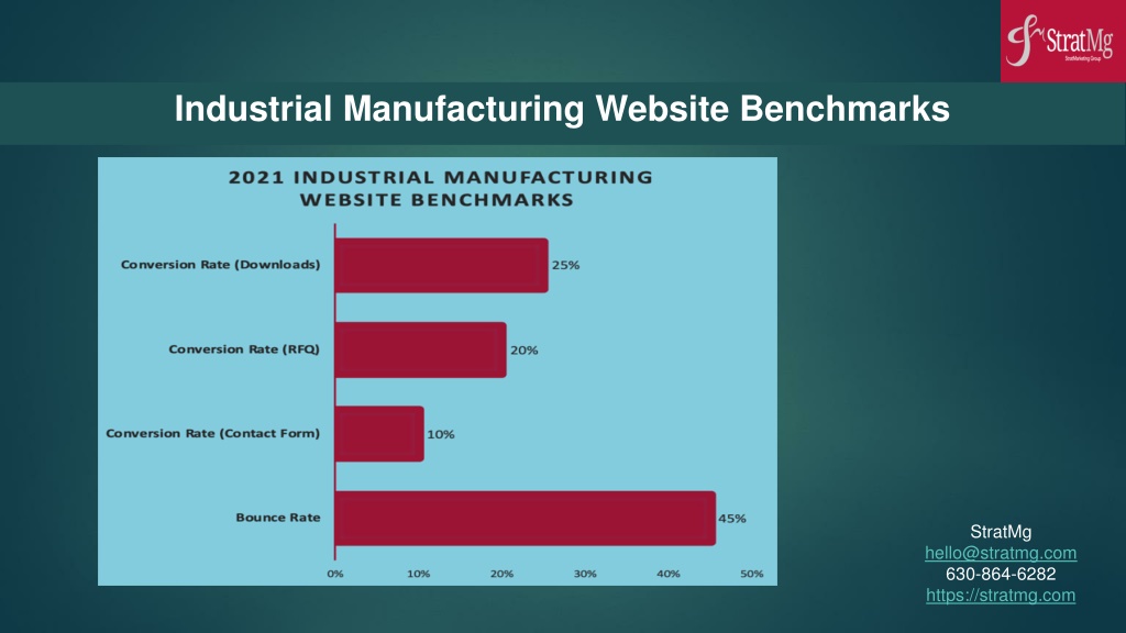 PPT - Industrial Manufacturing Website Benchmarks PowerPoint ...