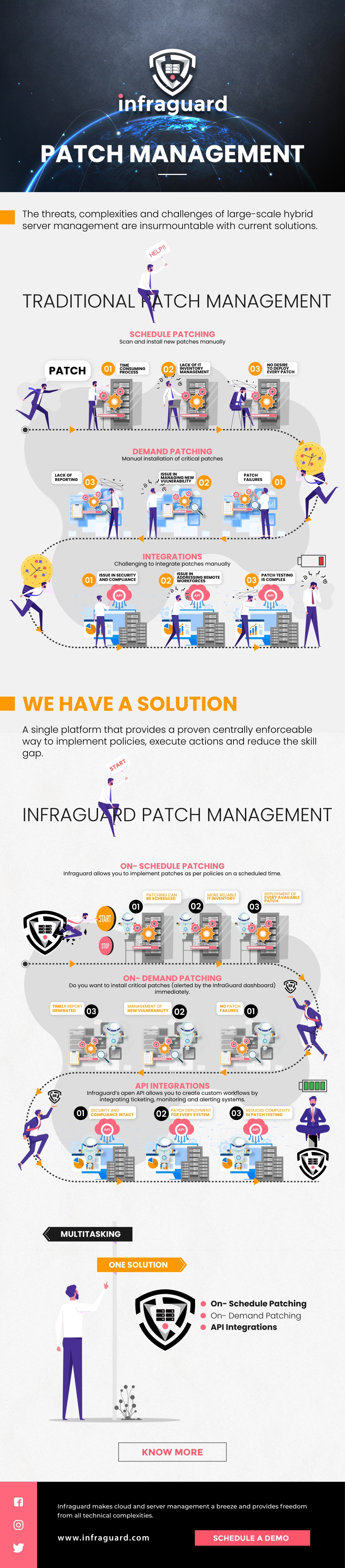 PPT - Infraguard Patch Management PowerPoint Presentation, free ...