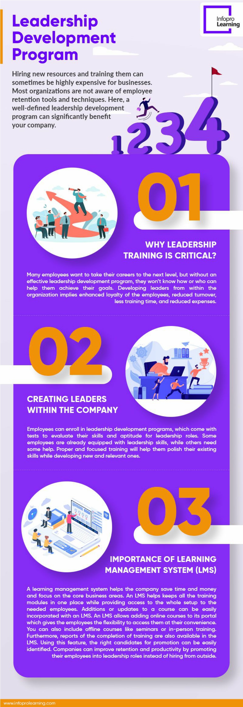 PPT - Leadership Development Program PowerPoint Presentation, free ...
