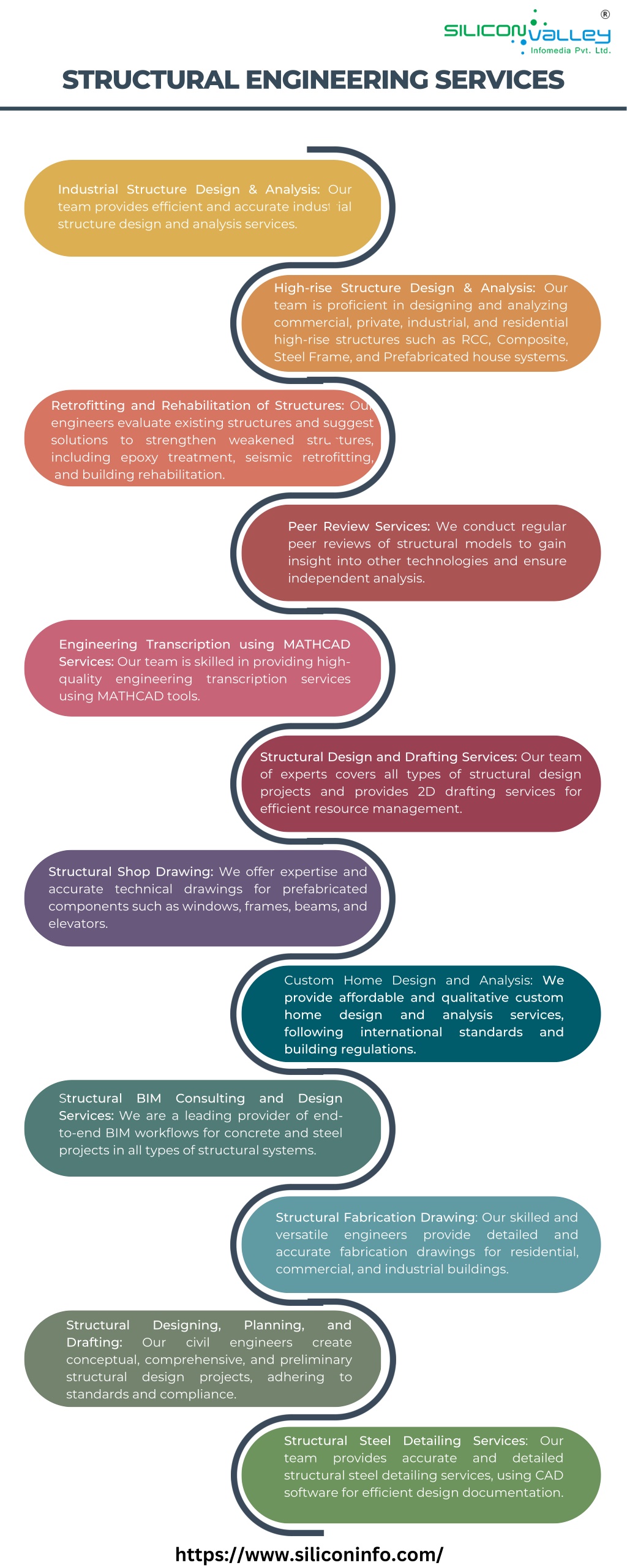 PPT - Structural Engineering Services PowerPoint Presentation, free ...