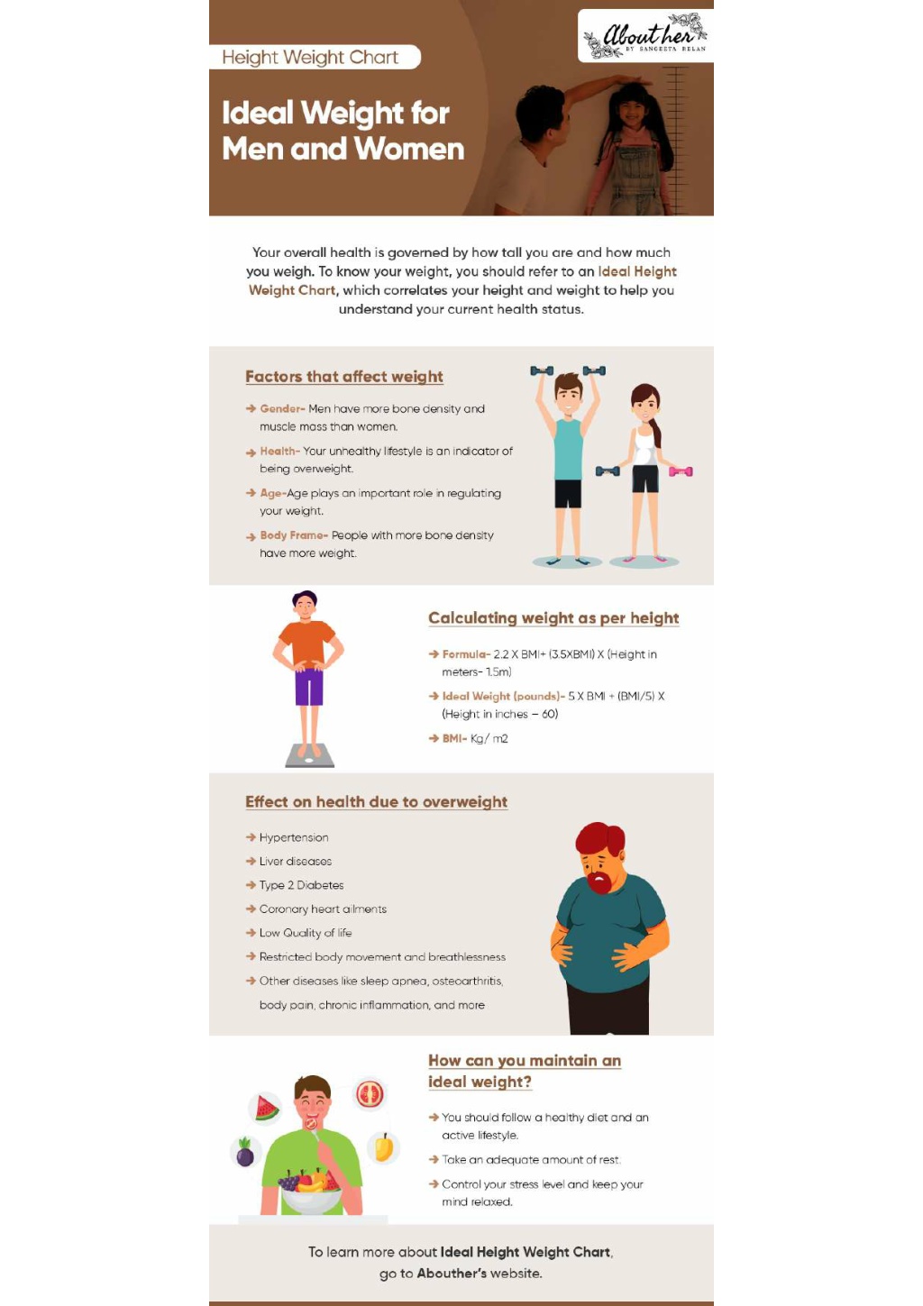 PPT - Height Weight Chart – Ideal Weight for Men and Women PowerPoint ...