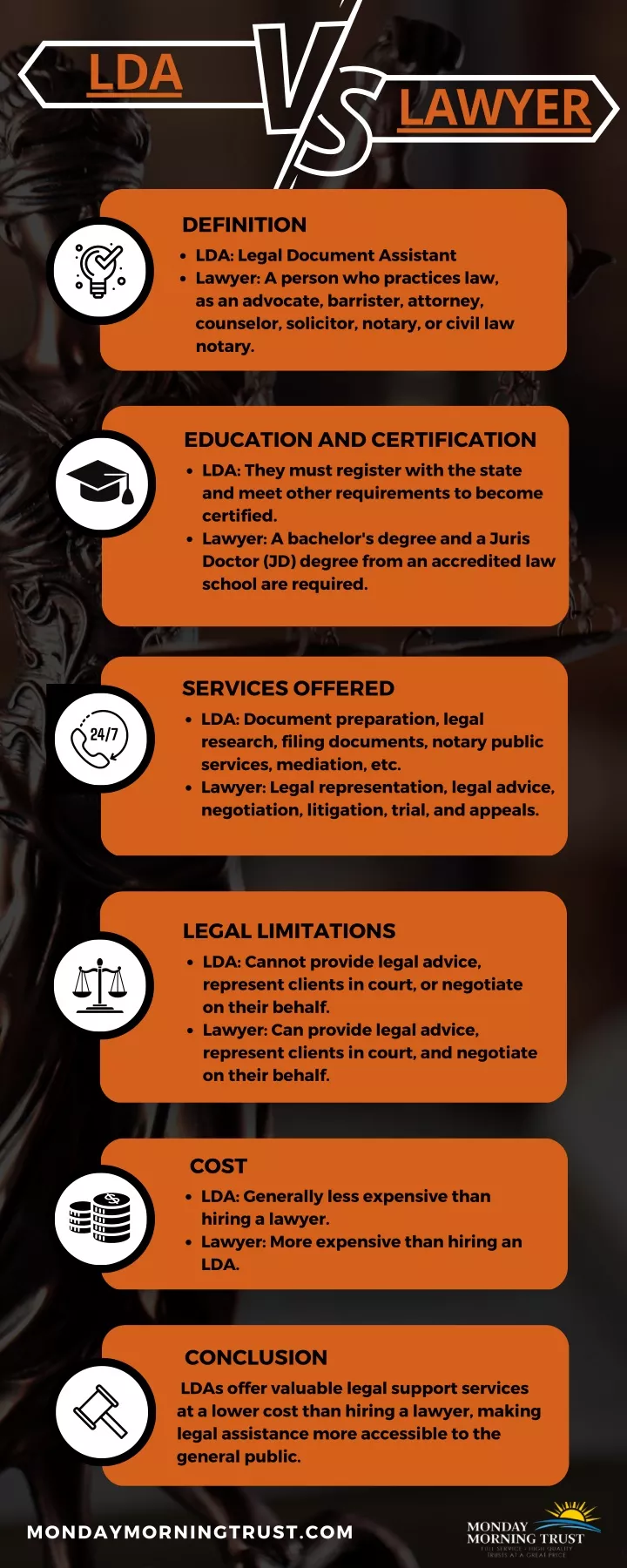 PPT - Understanding the Difference Between an LDA and a Lawyer PowerPoint Presentation - ID:11986688