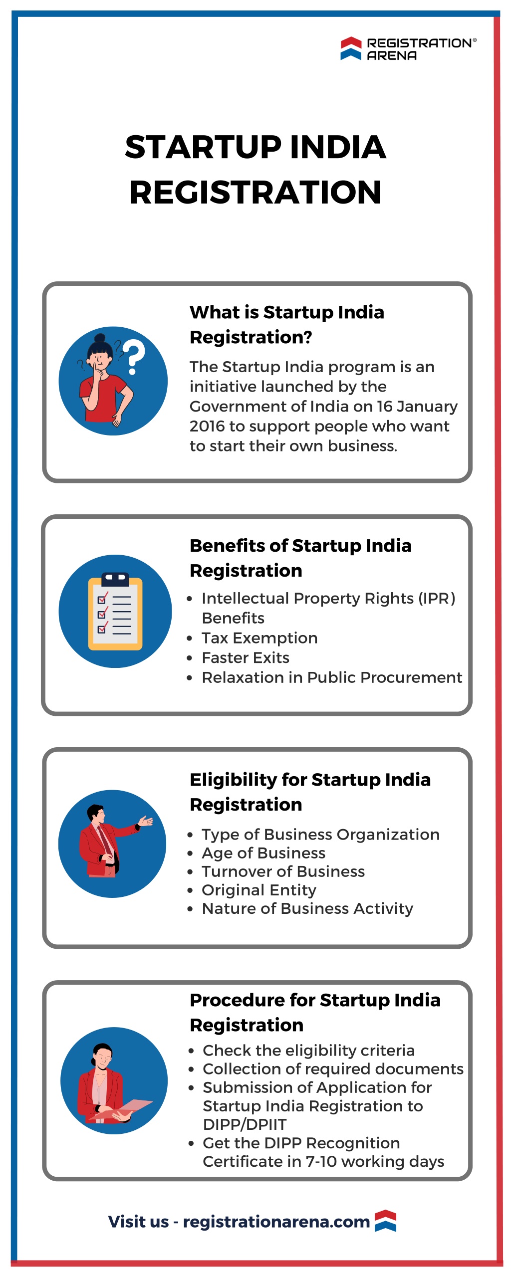 PPT - Startup India Registration PowerPoint Presentation, free download ...