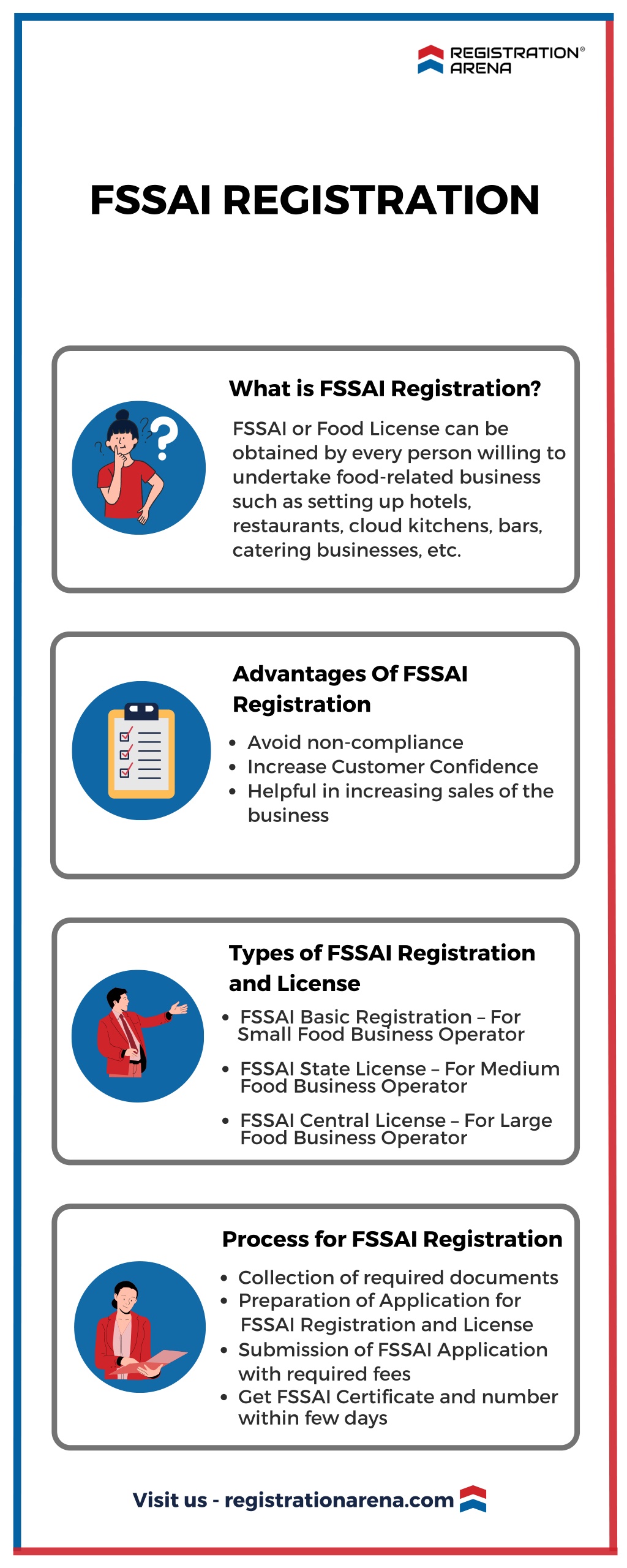 PPT - FSSAI Registration PowerPoint Presentation, free download - ID ...