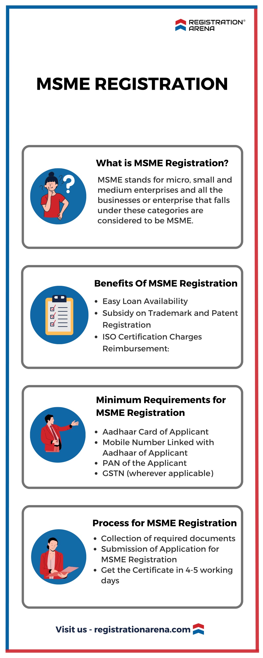 PPT - MSME Registration PowerPoint Presentation, free download - ID ...