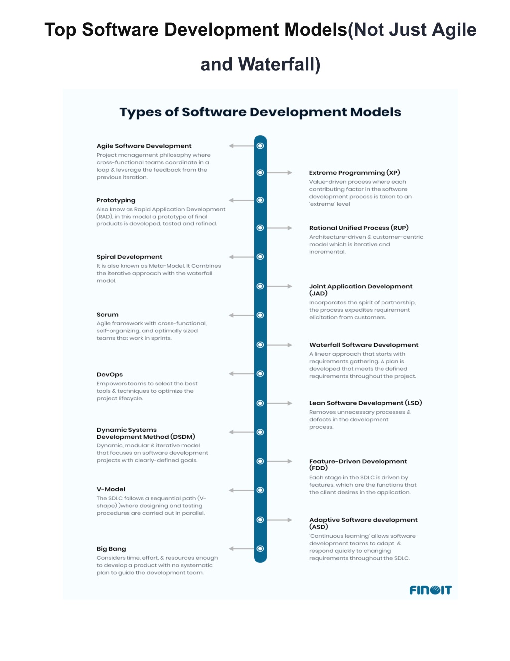 PPT - Top Software Development Models PowerPoint Presentation, free ...