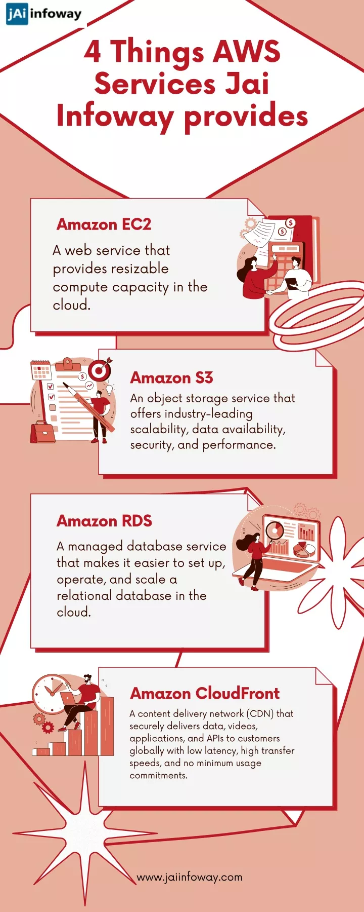 PPT - 4 Things AWS Services Jai Infoway provides PowerPoint Presentation - ID:12078231